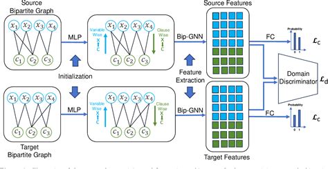 Figure 1 From A Unified Pre Training And Adaptation Framework For