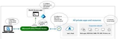 Exploring Entra Global Secure Access Water IT Security GmbH