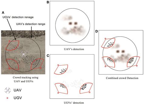 Crowd Tracking Using Uavs And Ugvs A White Uav Symbol Represents Download Scientific Diagram
