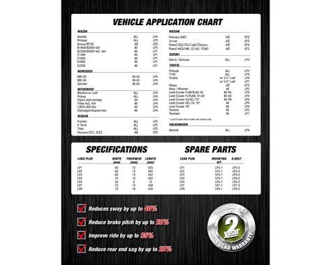 Load Plus Helper Rear Spring Kit Lp2 Ironman 4x4 Usa