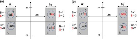 Figure 2 From Multiparticle Integral And Differential Correlation