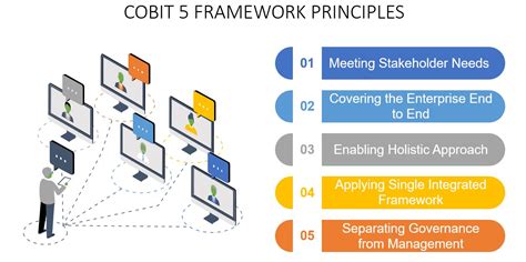 cobit 5 framework tutorial a comprehensive guide to cobit 5