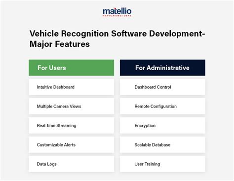 Vehicle Recognition Software Benefits Features Models And