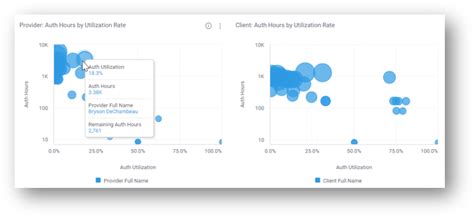 Knowledge Authorization Analysis In Abi