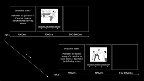 The Experimental Flowchart Each Subject Completed 2 Judgment Tasks