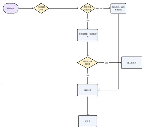 得物app安卓冷启动优化 Application篇