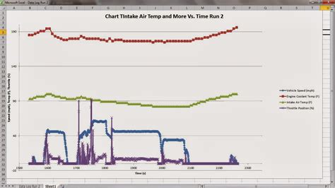 Intake Air Temperature Study Acura RSX ILX And Honda EP Forum