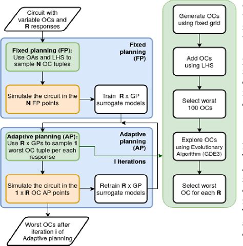 Figure 2 From Applying Multi Objective Acquisition Function Ensemble For A Candidate Proposal