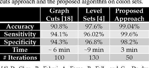 Table 1 From Fully Automated 3d Colon Segmentation For Early Detection