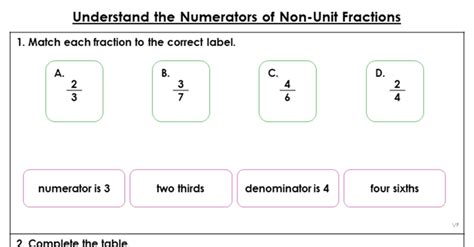 00 3 understand the numerator of non unit fractions classroom secrets