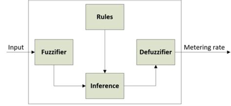 12 Ramp Metering Swashsim Documentationknit