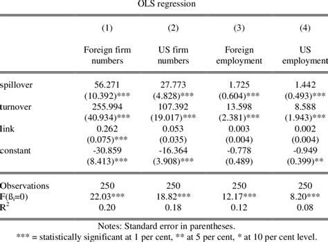 Auxiliary Regression For Us Firms Download Table