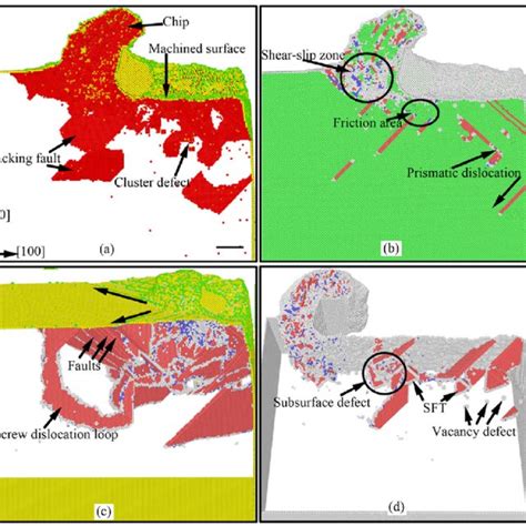 Instant Views Of The Subsurface Defect Evolution During Nano Cutting