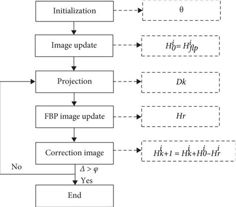 Flow Chart Of Algorithm Steps Download Scientific Diagram