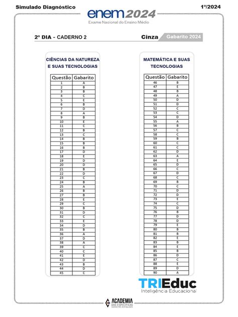 Gabarito Simulado Diagnóstico Segundo Dia Pdf