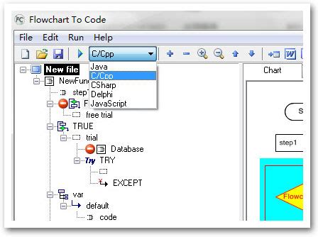Flowchart To Code Generator CoCodeX