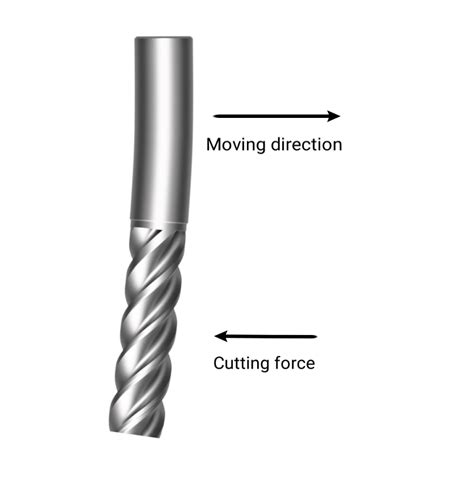 CNC Router Bits Basics Terms And Common Types Snapmaker