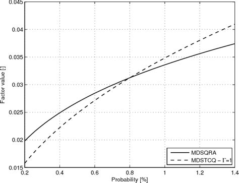 Table 1 From Aalborg Universitet Multiple Description Spherical