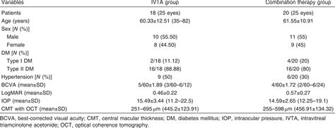 Efficacy Of Intravitreal Triamcinolone Acetonide With Therma Delta Journal Of Ophthalmology