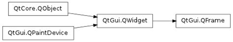 QFrame PySide V Documentation
