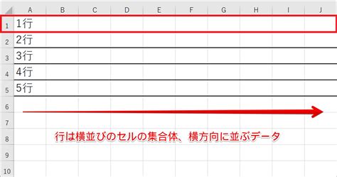 エクセル「行」と「列」の縦横どっち？誰かに教えたくなる完璧な覚え方！