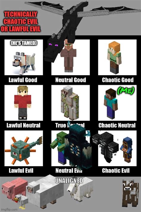 Alignment Chart Minecraft At Ronald Stinson Blog