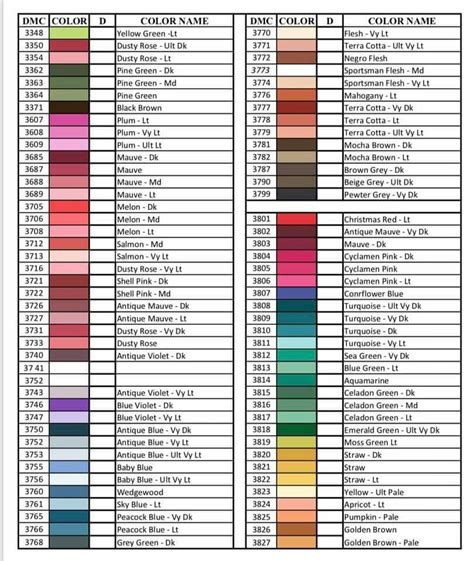 cross stitch charts cross stitch designs cross stitch patterns dmc embroidery floss color