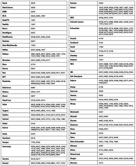 Remote Codes For Freesat Humax Receivers