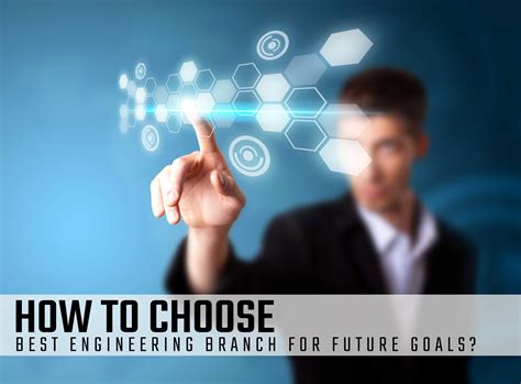 How To Choose Best Engineering Branch For Future Goals Gl Bajaj Institute Of Technology