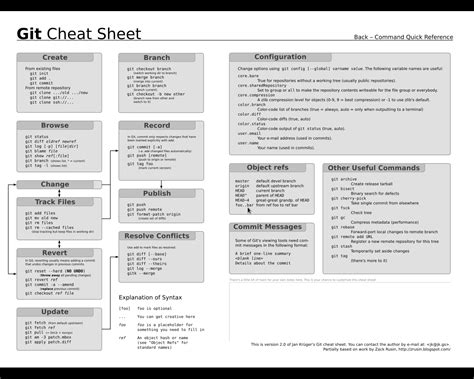 git bash commands cheat sheet basic git commands you must know
