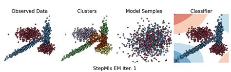 Github Labo Lacoursestepmix A Python Package Following The Scikit