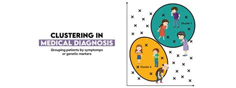 Unsupervised Clustering Methods Examples And When To Use Stratascratch