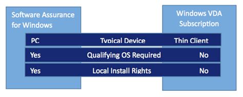 Microsoft Windows 8 Licensing Quick Guide