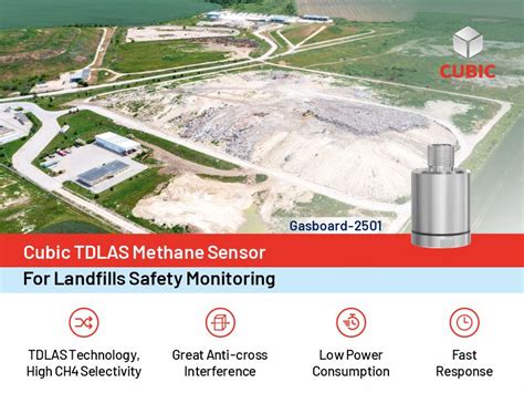 Cubic Tdlas Methane Sensor For Landfills Application