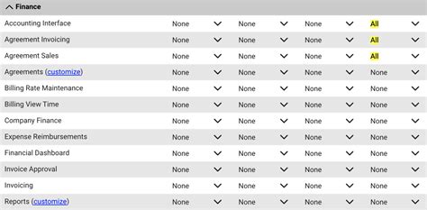 Connectwise Api Roles Permissions Required For Integration With Addigy