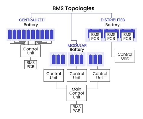 Custom Battery Management System BMS Design Guide CMB