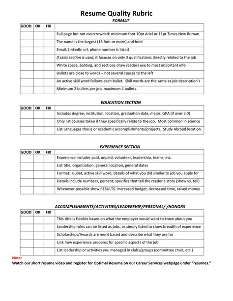 Resume Grading Rubric Resume Review Checklist And Rubric Ixmxa