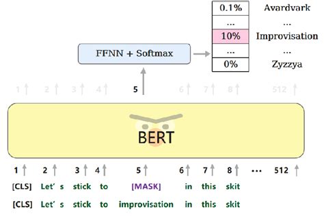 带你熟悉nlp预训练模型：bert 知乎