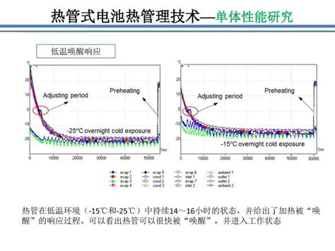 电动汽车动力电池热管理技术解析搜狐汽车搜狐网