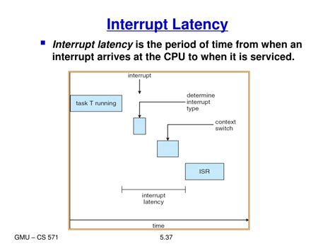 Ppt Cpu Scheduling Powerpoint Presentation Free Download Id5705943