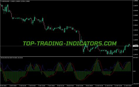 Macd On Rsi Indicator Top MT4 Indicators Mq4 Or Ex4 Top Trading Indicators Com Best