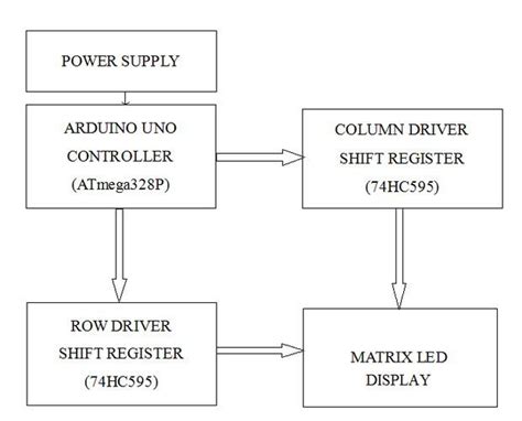 Arduino Led Display