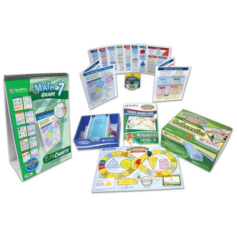 Math Skills Curriculum Learning Module For Grade 7