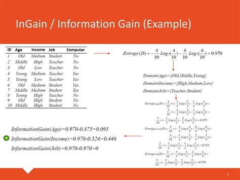 Practical Real Time Intrusion Detection Using Machine Learning