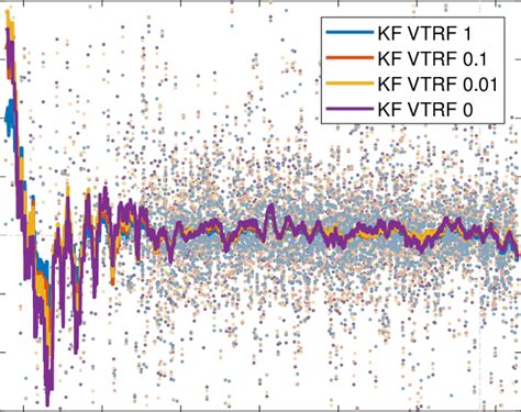 Scale Estimates From A Seven Parameter Helmert Transformation Between Download Scientific