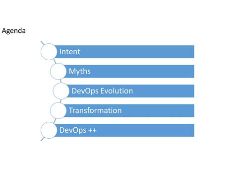 Agile Network India Relation Between Devops Agile Testing While
