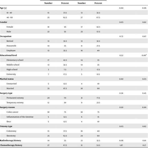Sampling Flow Diagram Download Scientific Diagram