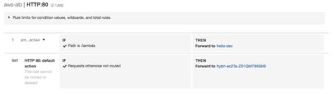 Hybrid Load Balancing Traffic Between Ec2 And Lambda Functions Useful Api Migration Pattern
