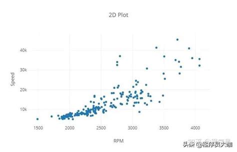 用Python 画个六维图涨姿势了 知乎