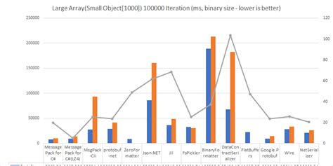 Messagepack 2 Comunicando Apis Aspnet Core Dev Community